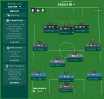 Gusztáv Sebes' Hungary 1953 Magical Magyars | Football Manager Tactics ...