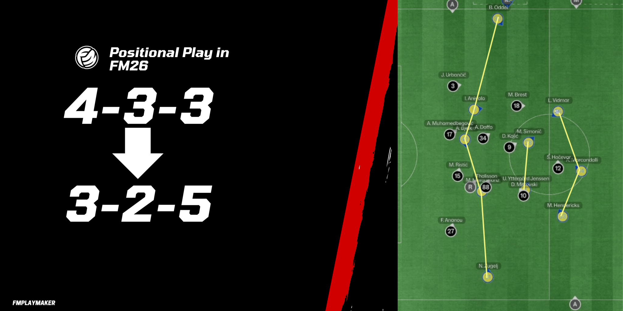 Best FM26 Tactics: Winning Tactics for Football Manager 26 • Passion4FM