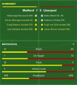 Gusztáv Sebes' Hungary 1953 Magical Magyars | Football Manager Tactics ...