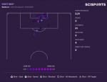 An Insight to Expected Goals Model (xG) in Football Manager 2021 ...