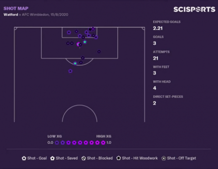An Insight to Expected Goals Model (xG) in Football Manager 2021 ...