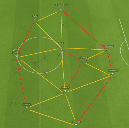 Pep Guardiola's Barcelona Tiki-Taka Tactics | Football Manager 2022 ...