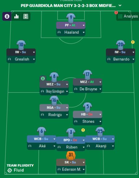 Pep Guardiola Man City Tactics 22/23 | NEW 3-2-4-1 Formation Recreated ...