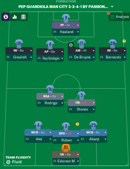 Pep Guardiola Man City Tactics 22/23 | NEW 3-2-4-1 Formation Recreated ...