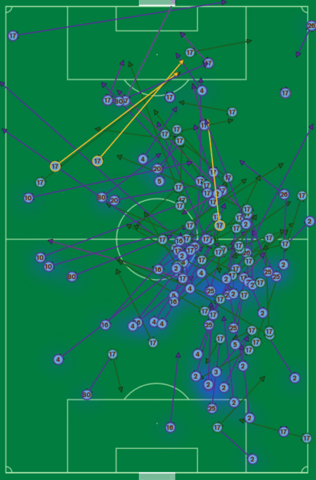 Pep Guardiola Man City Tactics 22/23 | NEW 3-2-4-1 Formation Recreated ...