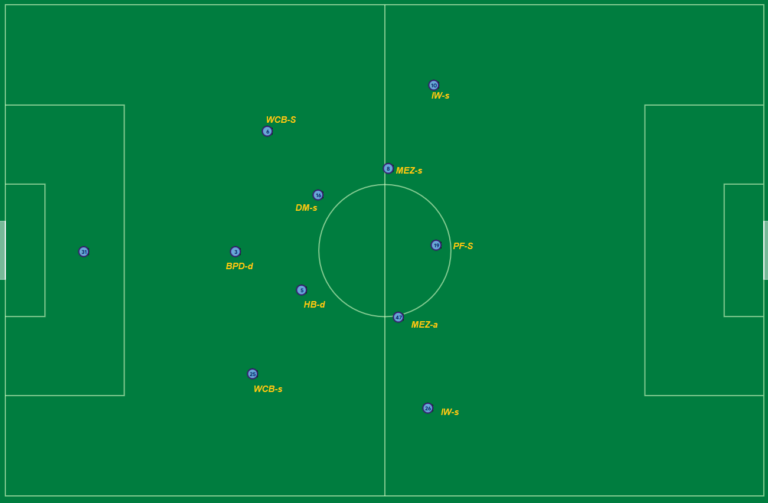 Pep Guardiola Man City Tactics 22/23 | NEW 3-2-4-1 Formation Recreated ...