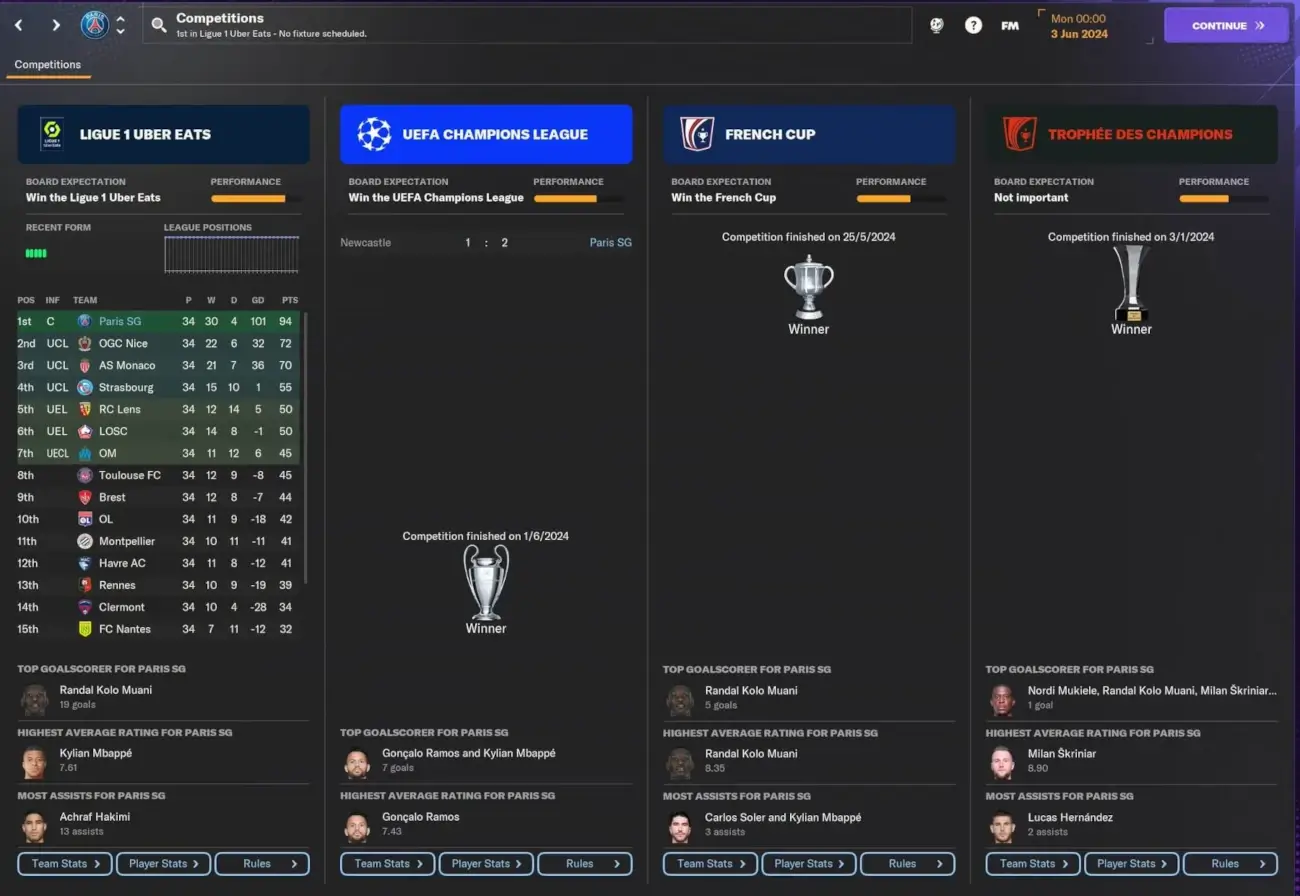 GYR’s Beast 4-2-3-1 | Overpowered Football Manager 2024 Tactics ...