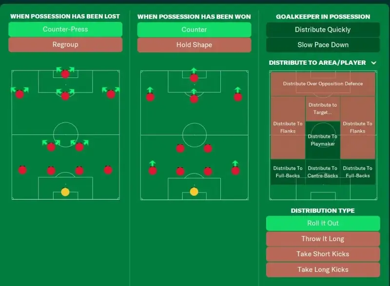 GYR’s Beast 4-2-3-1 | Overpowered Football Manager 2024 Tactics ...