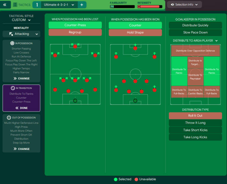 FM DNA's Ultimate 4-3-2-1 Rock Tactic | My Best FM24 Tactic to date ...