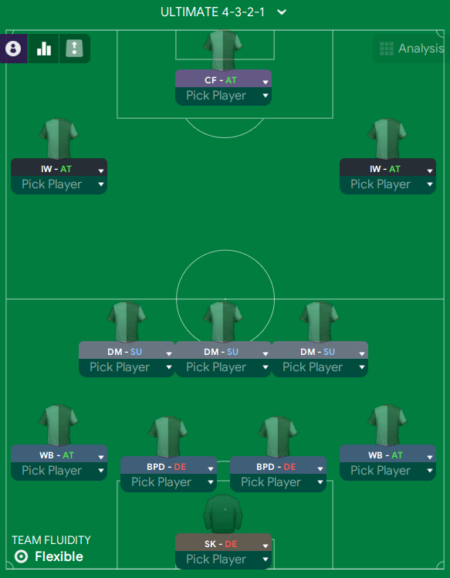FM DNA's Ultimate 4-3-2-1 Rock Tactic | My Best FM24 Tactic to date ...