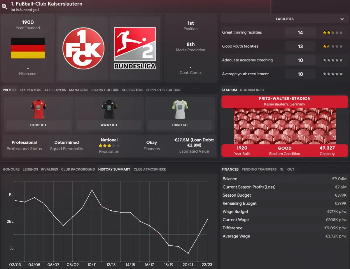 12 Best Teams to Manage: FM24 Winter Transfer Update • Passion4FM.com