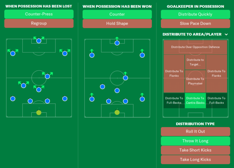 Football Manager 2024 Magnificent Infinity 4-3-3 Tactic by FranklyFM84 ...