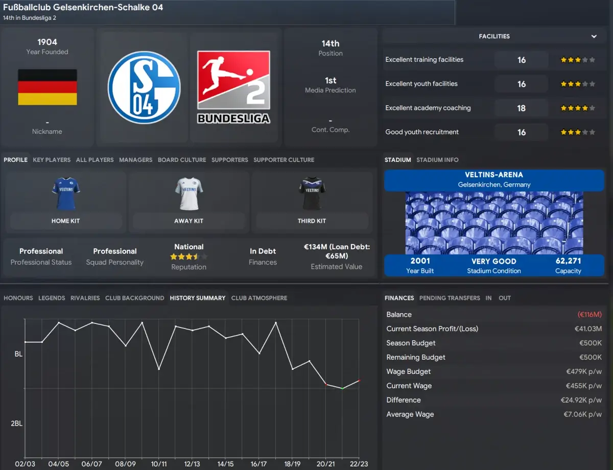 12 Best Teams to Manage: FM24 Winter Transfer Update • Passion4FM.com