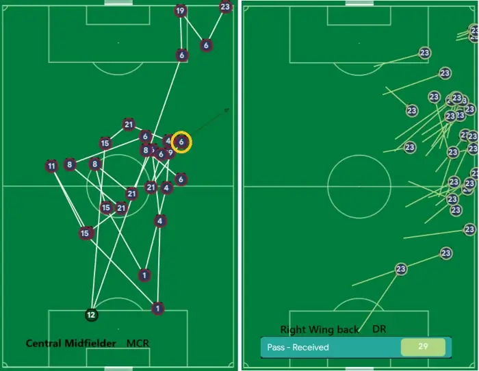 How to Utilize Overlaps & Underlaps in Football Manager | The Ultimate ...