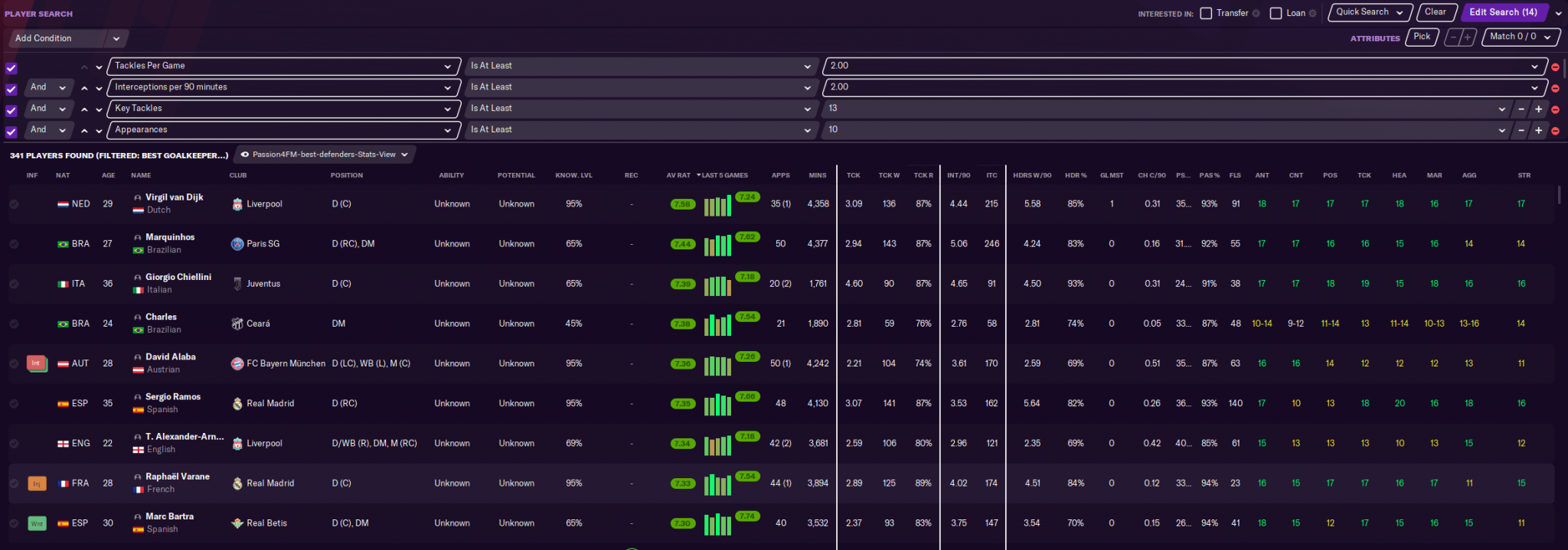 Using Statistics and Data Analytics to Scout for players - Scouting ...