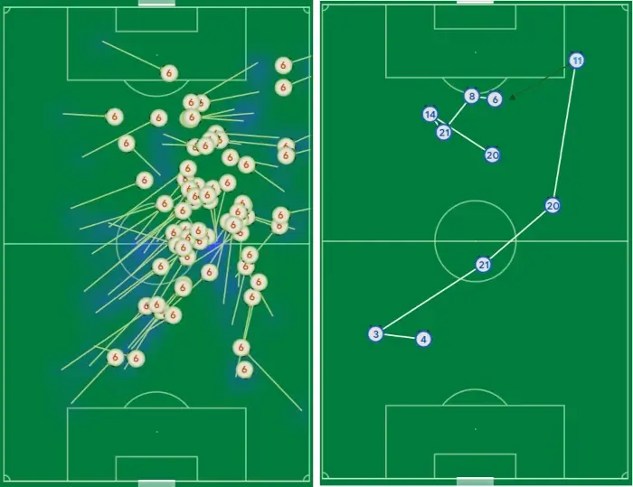 How to Utilize Overlaps & Underlaps in Football Manager | The Ultimate ...