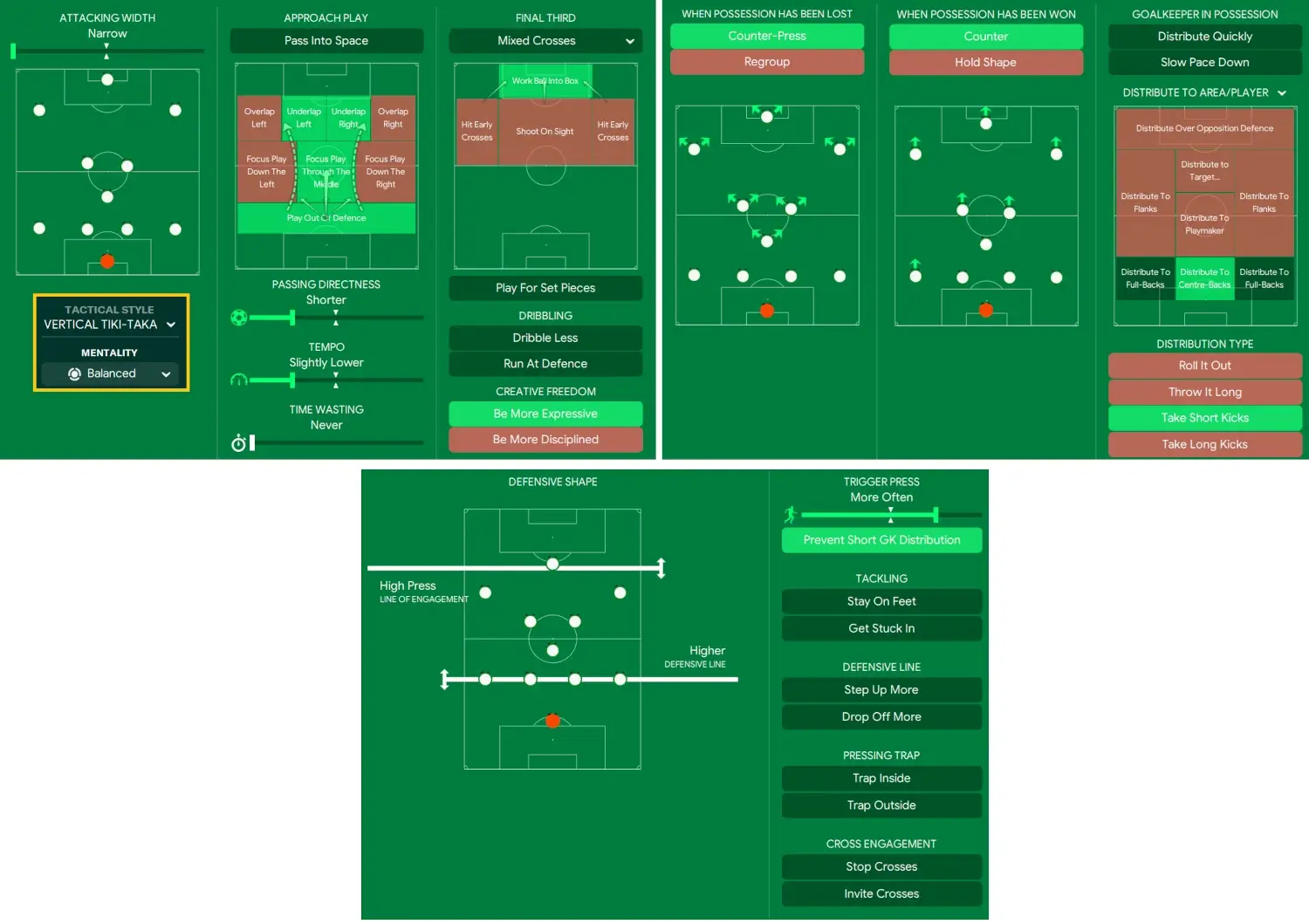 Breaking Down Football Manager's Tactical Styles: From Gegenpressing to ...