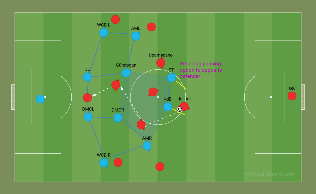 Pep Guardiola Man City Tactics 22/23 | NEW 3-2-4-1 Formation Recreated ...