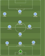 Pep Guardiola Man City Tactics 22/23 | NEW 3-2-4-1 Formation Recreated ...