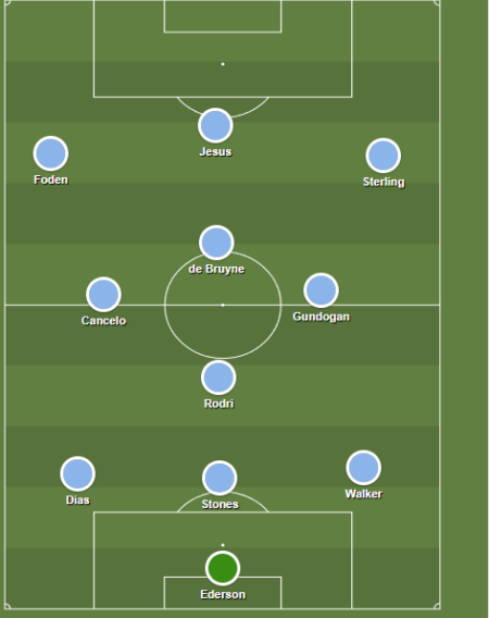 Pep Guardiola Man City Tactics 22/23 | NEW 3-2-4-1 Formation Recreated ...