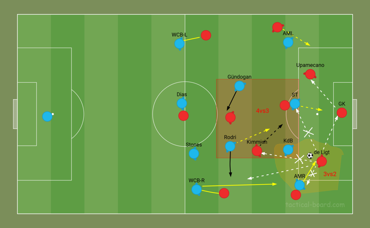 Pep Guardiola Man City Tactics 22/23 | NEW 3-2-4-1 Formation Recreated ...