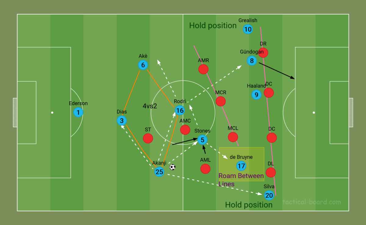 Pep Guardiola Man City Tactics 22/23 | NEW 3-2-4-1 Formation Recreated ...