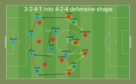 Pep Guardiola Man City Tactics 22/23 | NEW 3-2-4-1 Formation Recreated ...