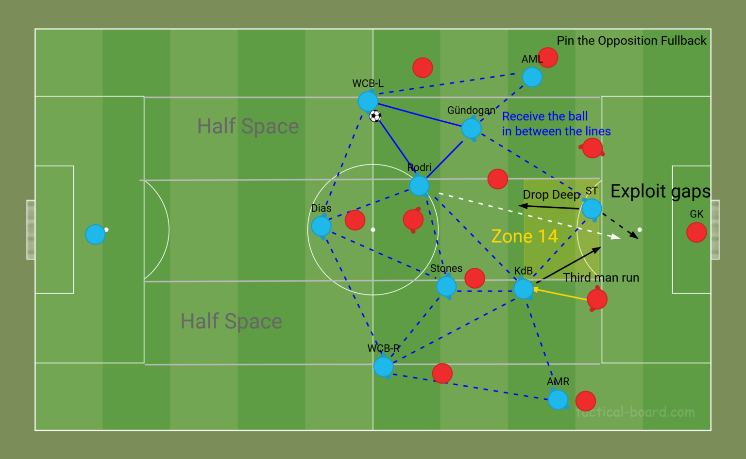Pep Guardiola Man City Tactics 22/23 | NEW 3-2-4-1 Formation Recreated ...