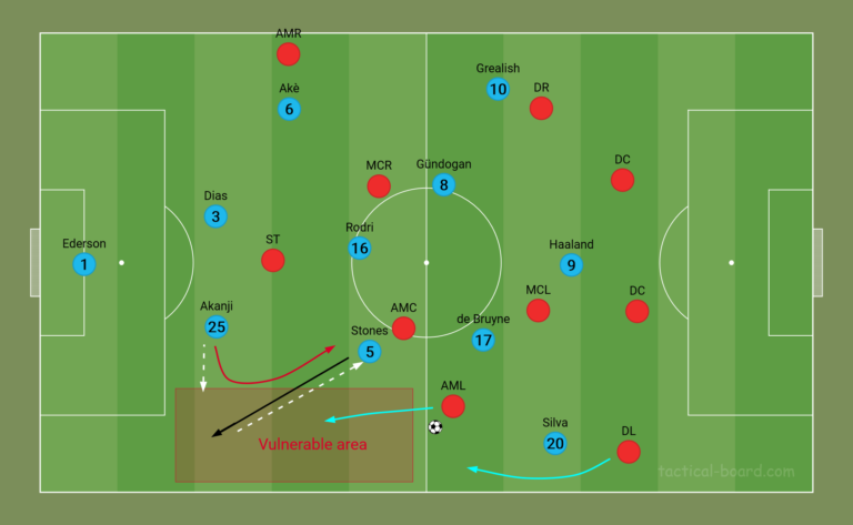 Pep Guardiola Man City Tactics 22/23 | NEW 3-2-4-1 Formation Recreated ...